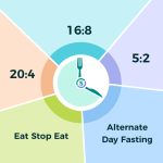How to Determine Which Intermittent Fasting Plan Suits You?