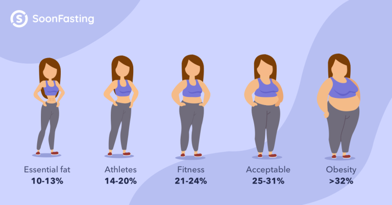 How People with the Same Weight Look Different in Appearance