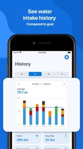 6 Best Water Drinking Tracker Apps for Hydration Tracking